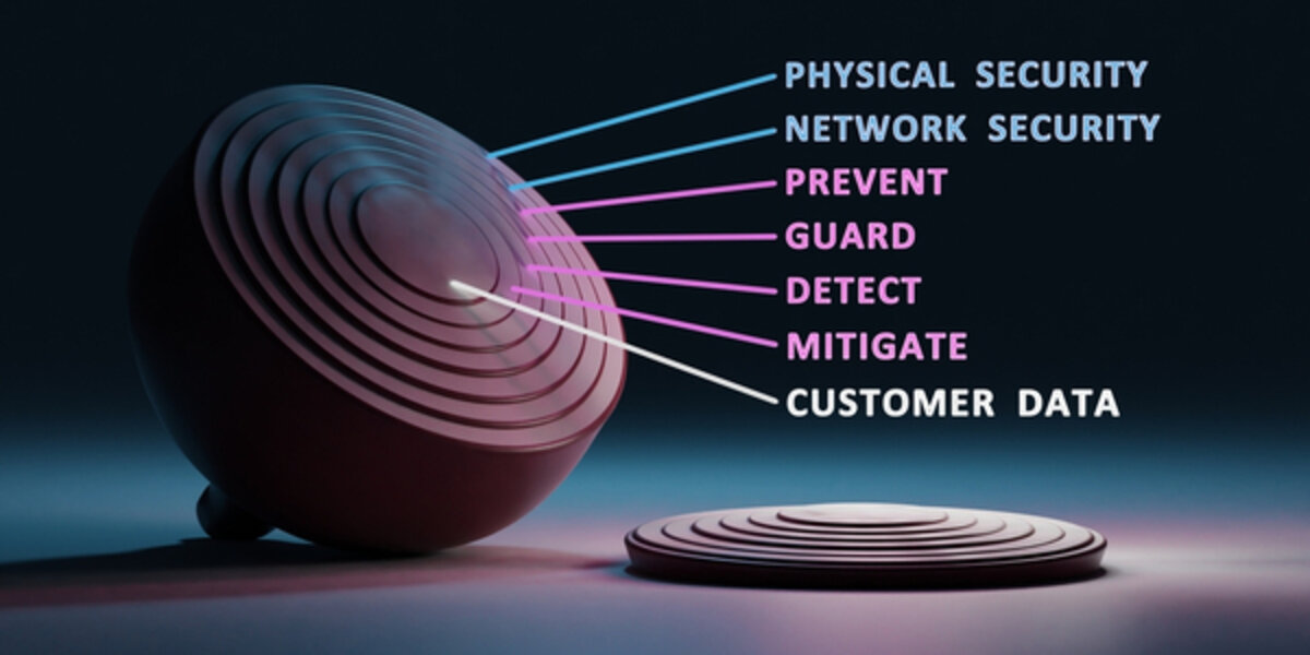 De verborgen gevaren van cyberdreigingen