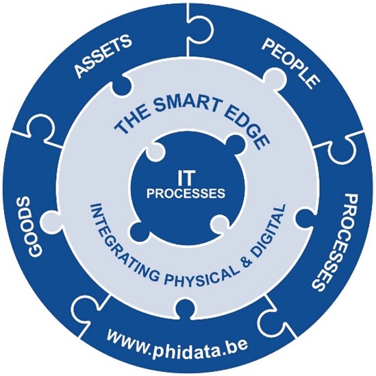 Innovatieve Smart Edge-oplossingen voor digitale transformatie