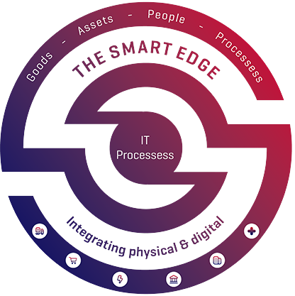 Innovatieve Smart Edge-oplossingen voor digitale transformatie